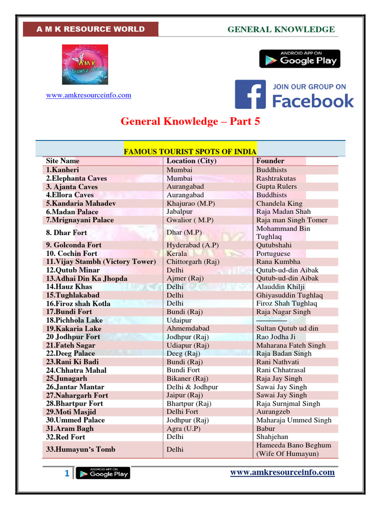 A M K General Knowledge Part 5 | PDF | Franc | Foreign Exchange Market