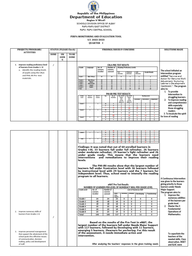 PIRPA EVALUATION TOOL QUARTER I Jack | PDF | Teachers | Learning