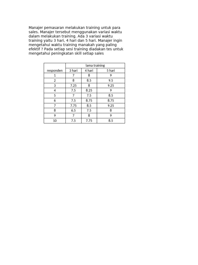 Data Uji Anova - MHS | PDF