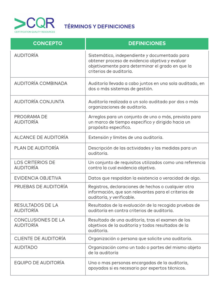 Glosario de Términos de Auditoría | PDF | Auditoría | Business