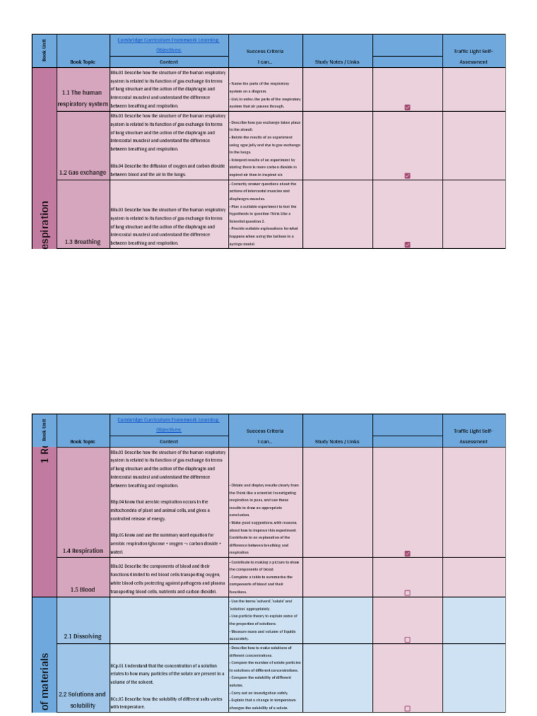 Bản Sao Của Grade 7 Science Learning Objectives & Success Criteria ...