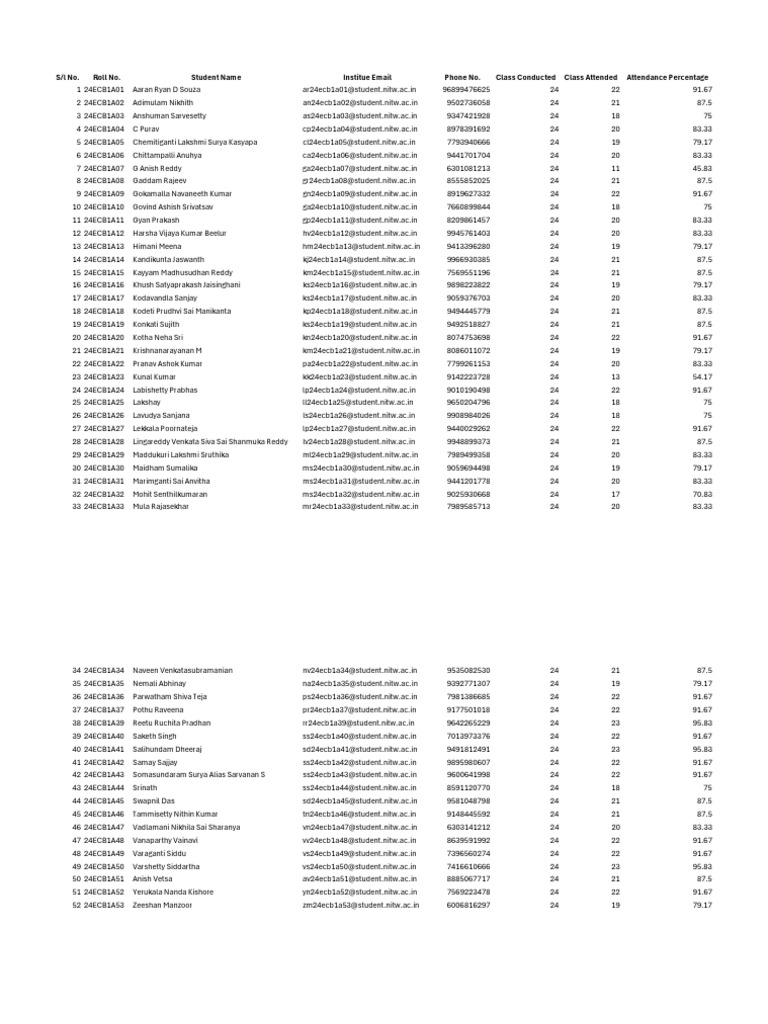 ECE-VLSI - Maths Attendance | PDF