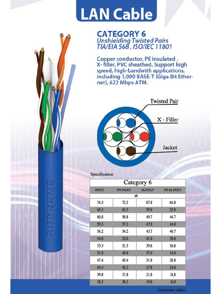Catalog Lan Cable SUPREME | PDF