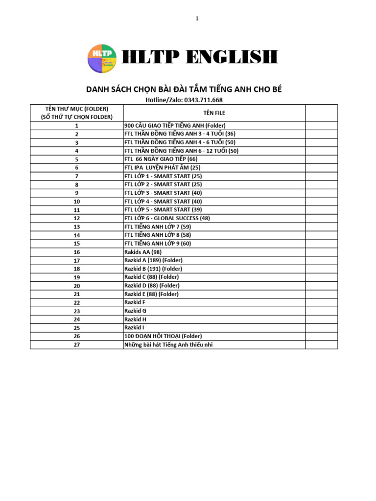 List Radio - HLTP ENGLISH | PDF