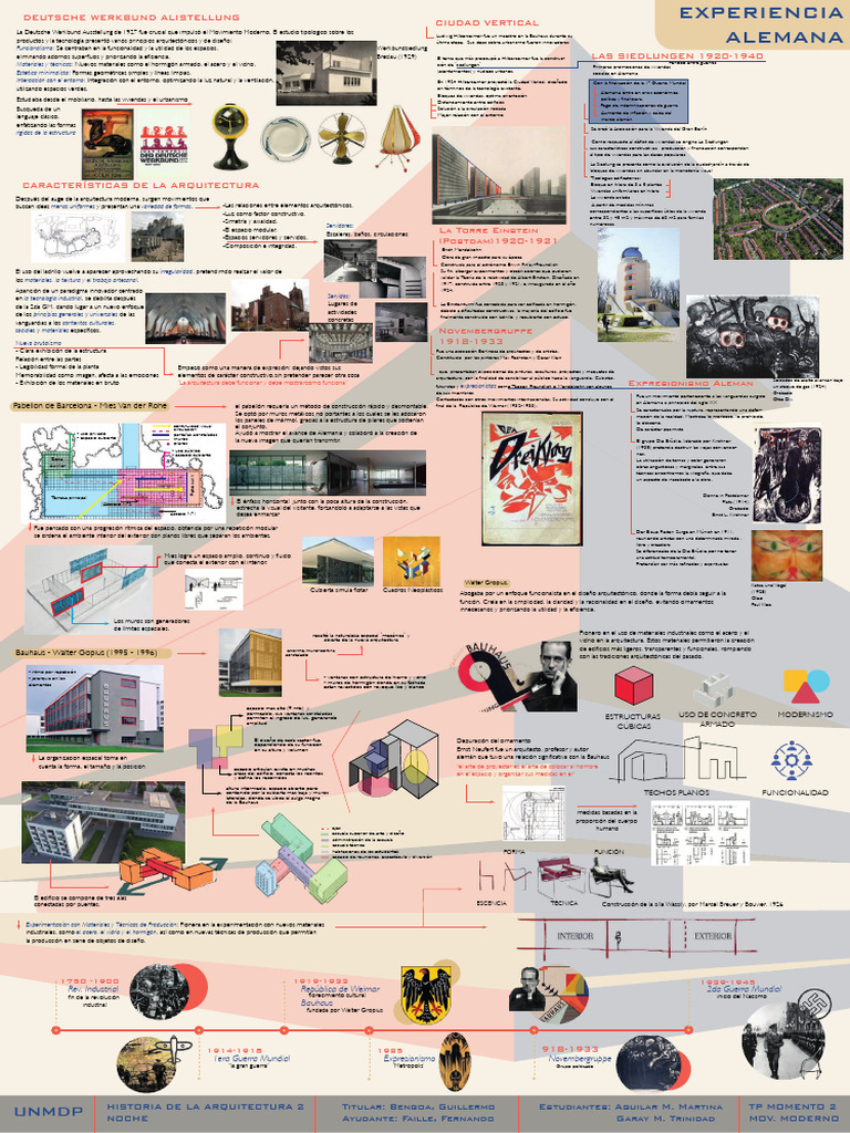 Impacto de la Deutsche Werkbund en Arquitectura | PDF | Expresionismo ...