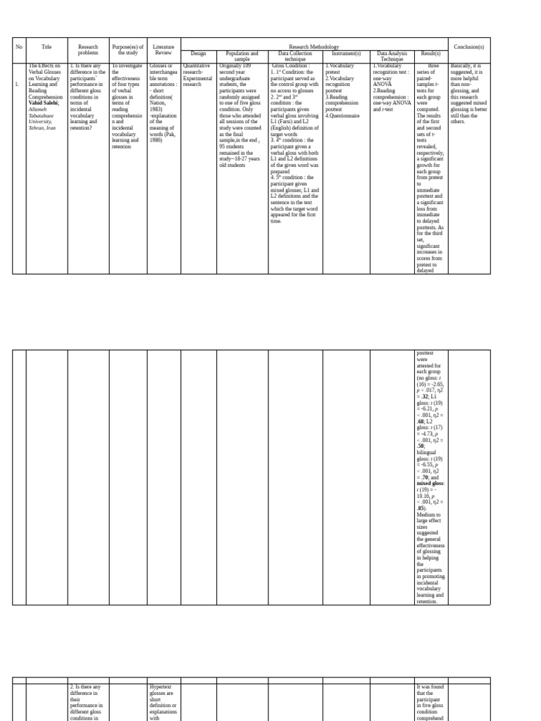 Tabel Quantitaive Research | PDF | Evaluation Methods | Methodology