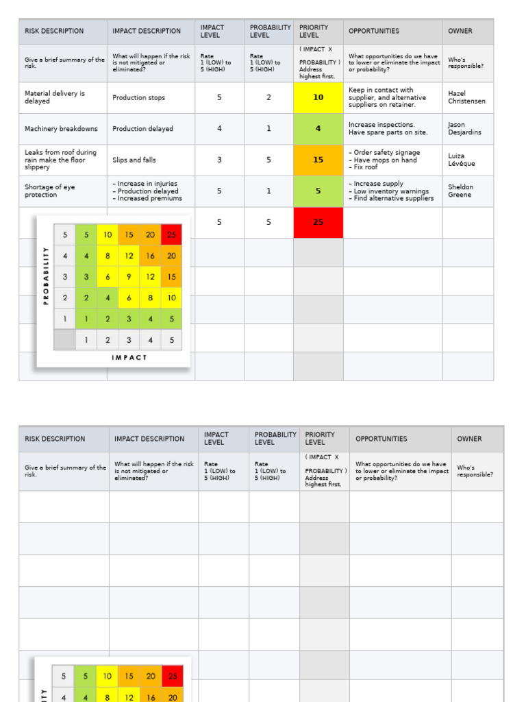 IC Risk and Opportunity Register Example 11805 | PDF | Risk