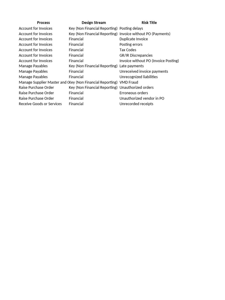 Expenditure Risks | PDF | Accounts Payable | Invoice