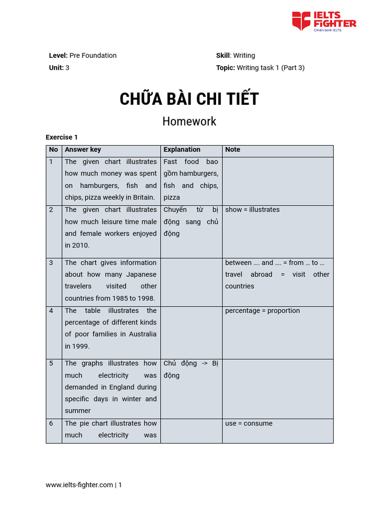 HW-PreFIE-Writing Unit3 Writing Task1 Part3 | PDF