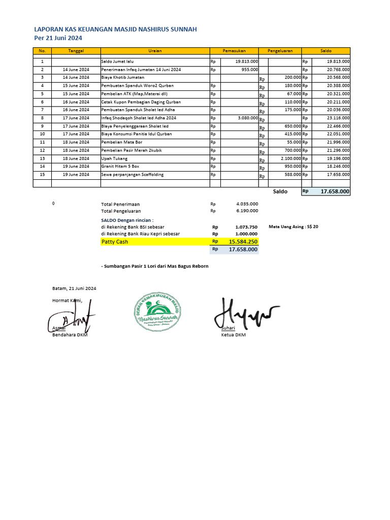 Laporan Kas Masjid Nashirus Sunnah 21 Juni 2024 | PDF