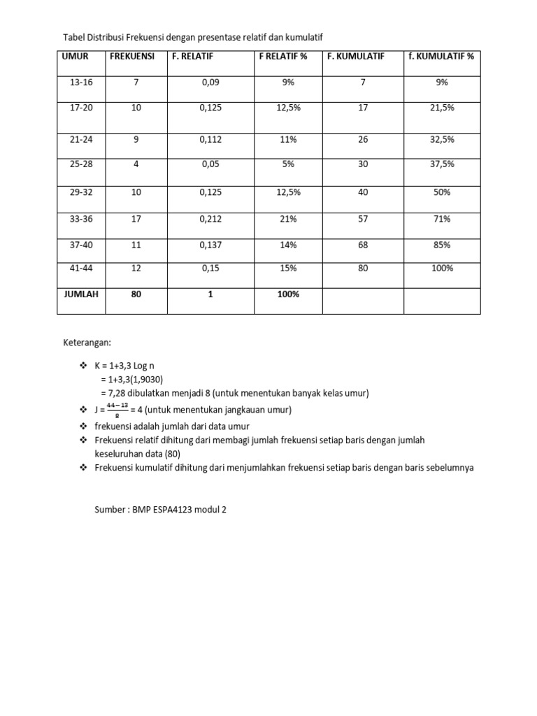 Diskusi 2 Tabel Distribusi | PDF