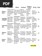 Filipino Poster Making Rubric | PDF
