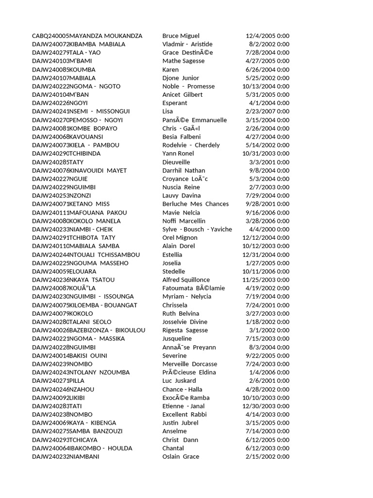 Document List with Names & Dates | PDF | Sports & Recreation | Lifestyle