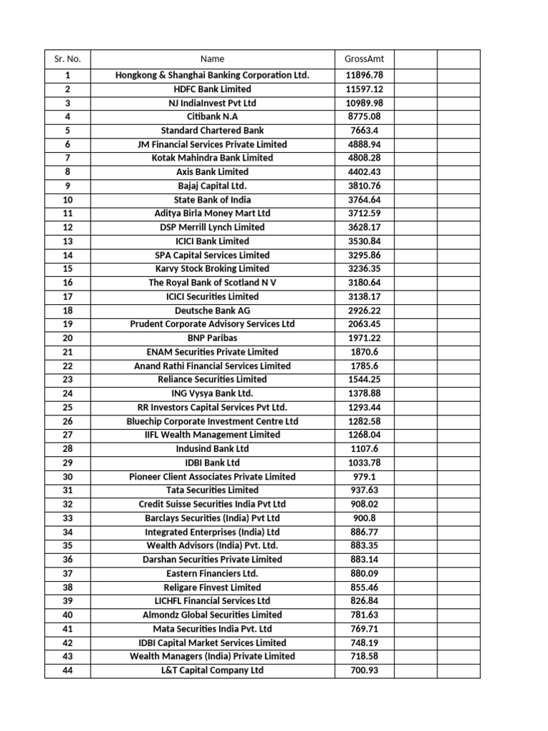 Commission Disclosure | PDF | Private Sector | Financial Services
