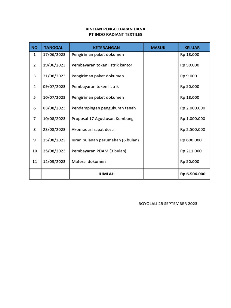 Rincian Pengeluaran Dana | PDF