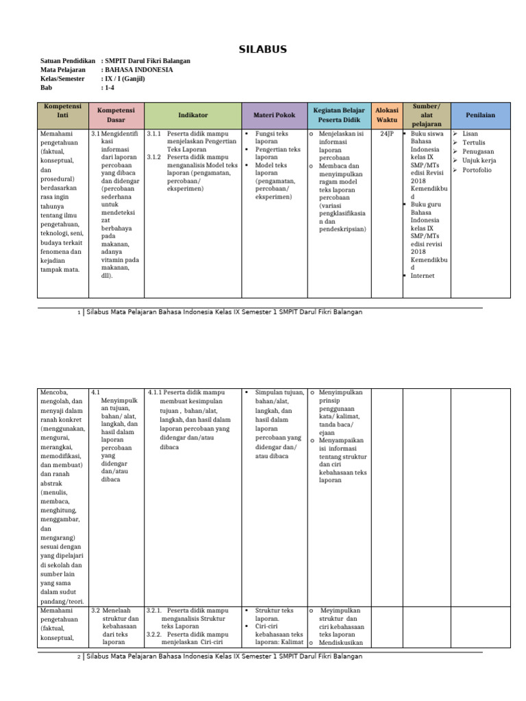 Silabus BHS Indo Kelas Ix SMT 1 2022 | PDF