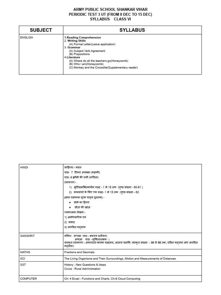 Pt3 Syllabus Class Vi | PDF