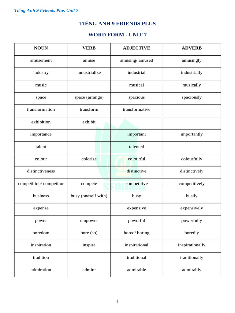 Tiếng Anh 9 Friends Plus - Unit 7 - Word Form | PDF | Language Mechanics | Languages