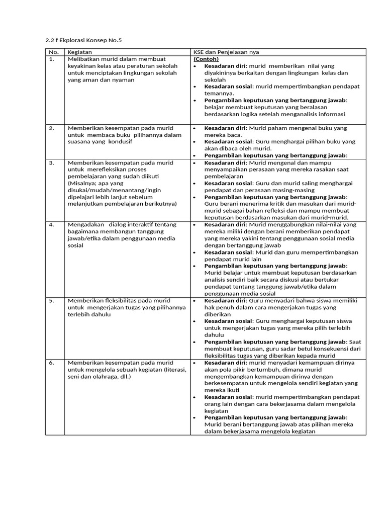 Tabel Gambar Kegiatan KSE | PDF