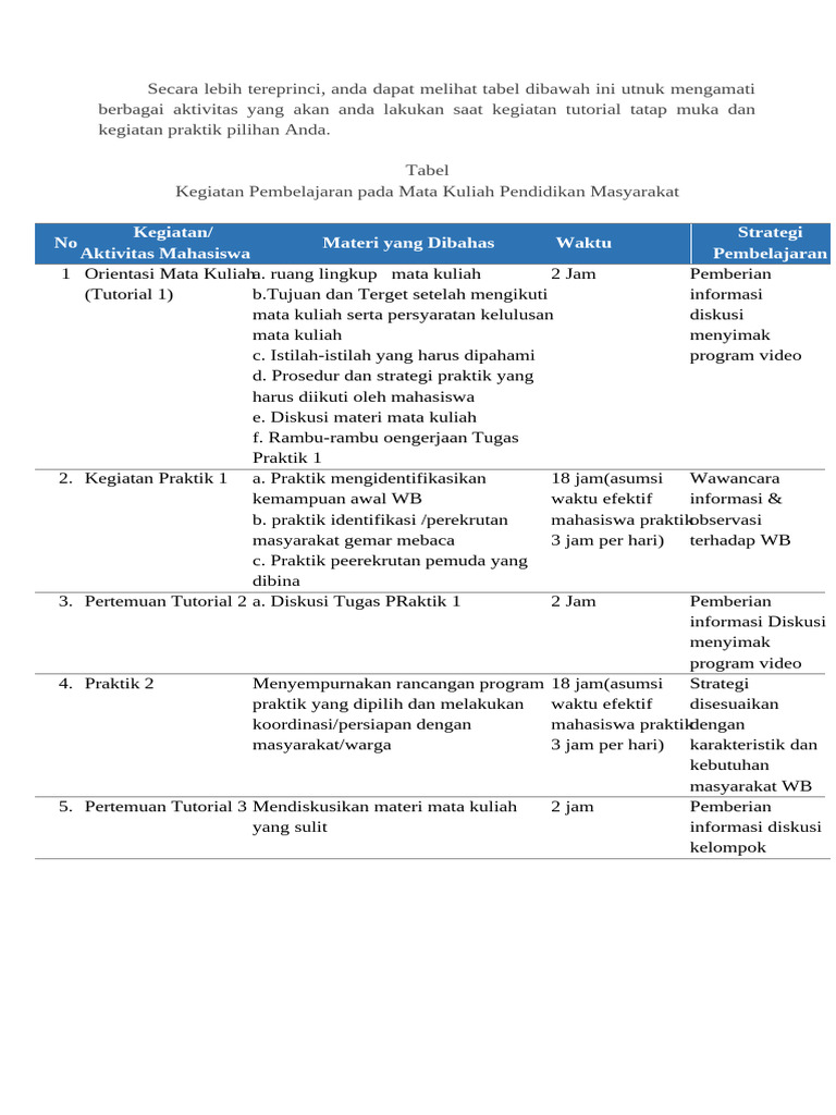 Tabel Pembelajaran | PDF | Komputer