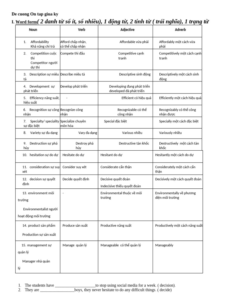 Tiếng Anh Trung Học: Ôn Tập Ngữ Pháp | PDF | Syntax | Linguistic Morphology