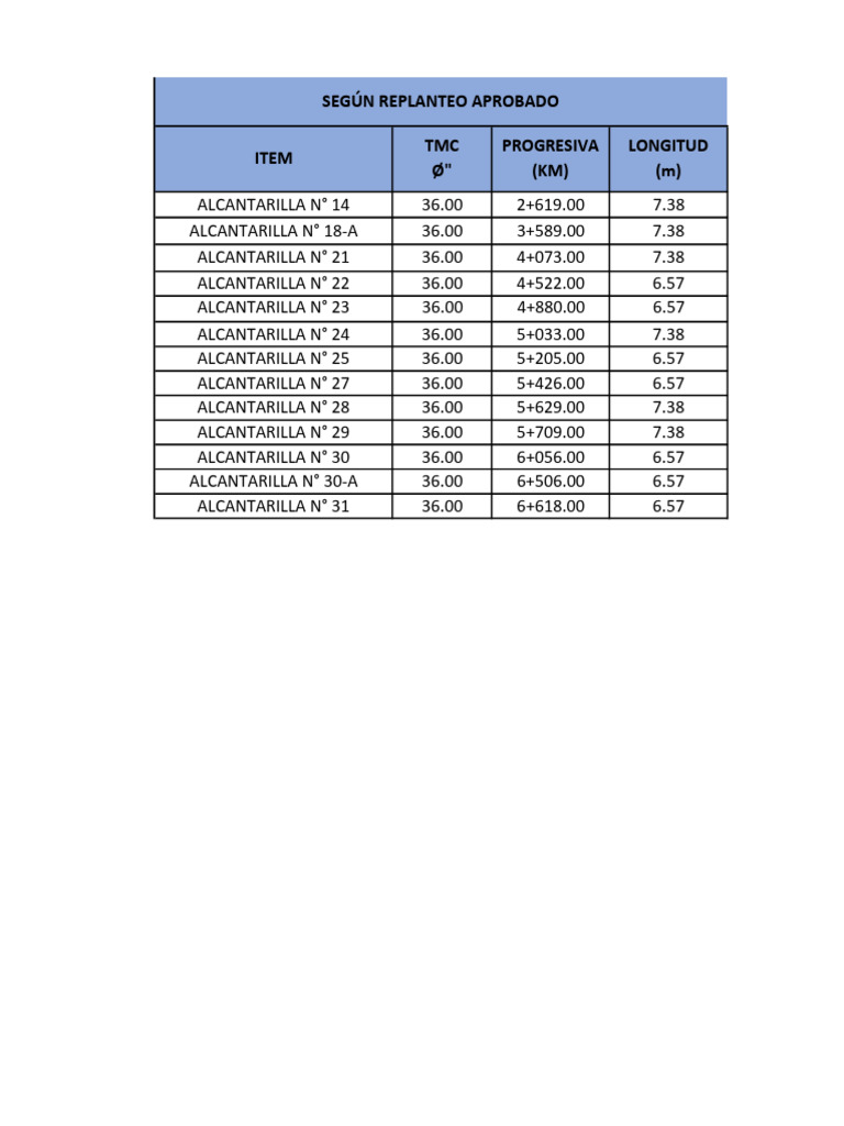 Lista de Alc TMC | PDF
