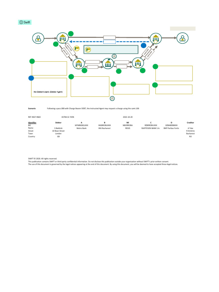 Scenario - Use Case c.106.1.2 | PDF | Debtor | Personal Finance