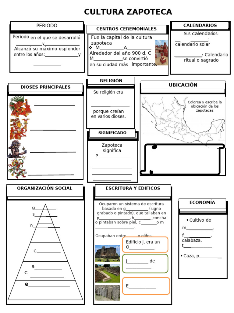 Mapa Conceptual de la Cultura Zapoteca | PDF