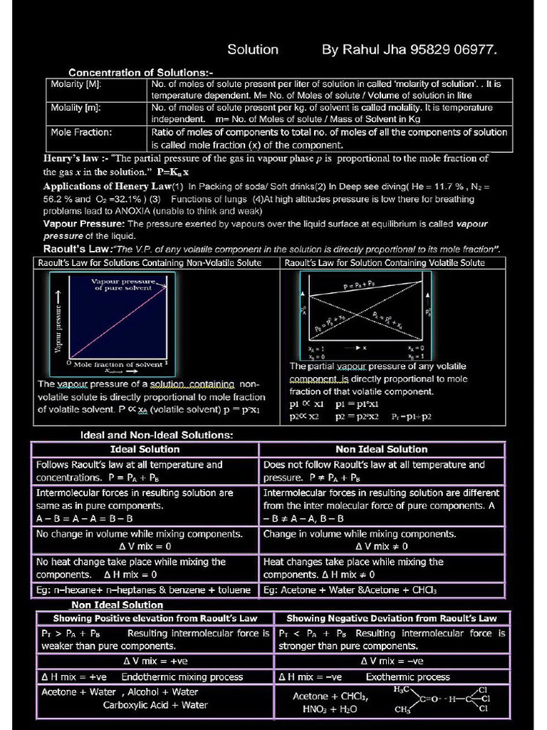 Quick Revision Notes | PDF