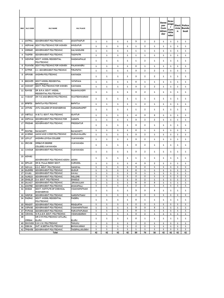 Appolycet-2024 (Admissions) Staff Pattern at Help Line Cenres For Web ...