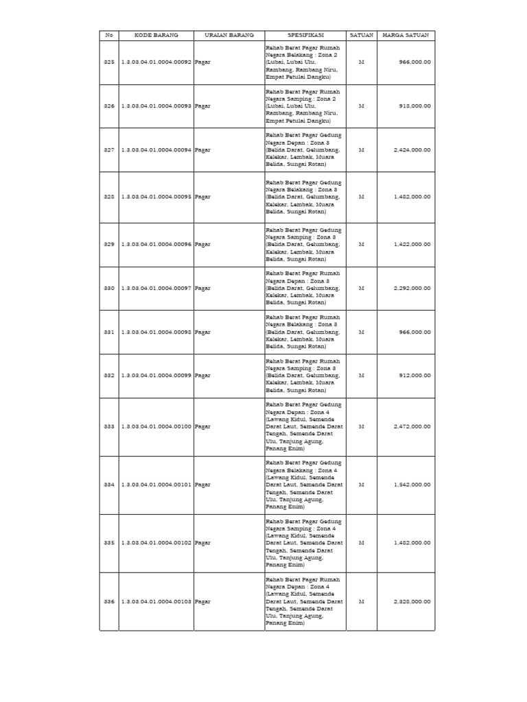 Standar Satuan Harga 2024 Hal 420-450 | PDF