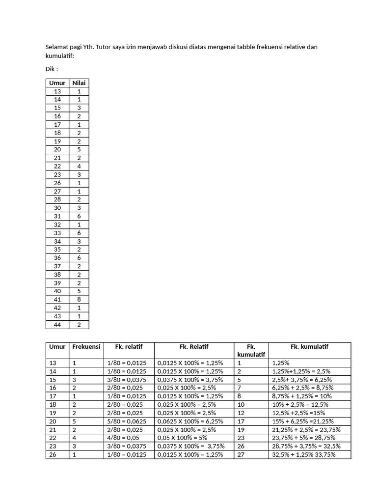 Diskusi 2 Statistika | PDF