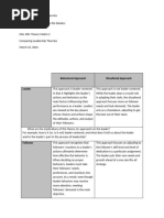 CIDI Based Bipolar Screening | PDF | Psychology | Clinical Medicine