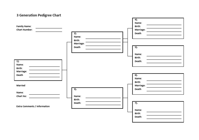 3 Generation Pedigree Chart Fillable | PDF | Social Science