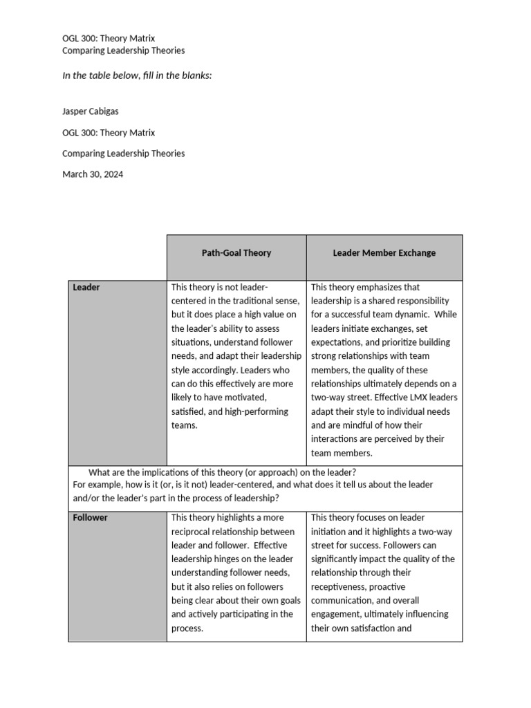 Theory Matrix 3 OGL 300 | PDF | Leadership | Industrial Organization