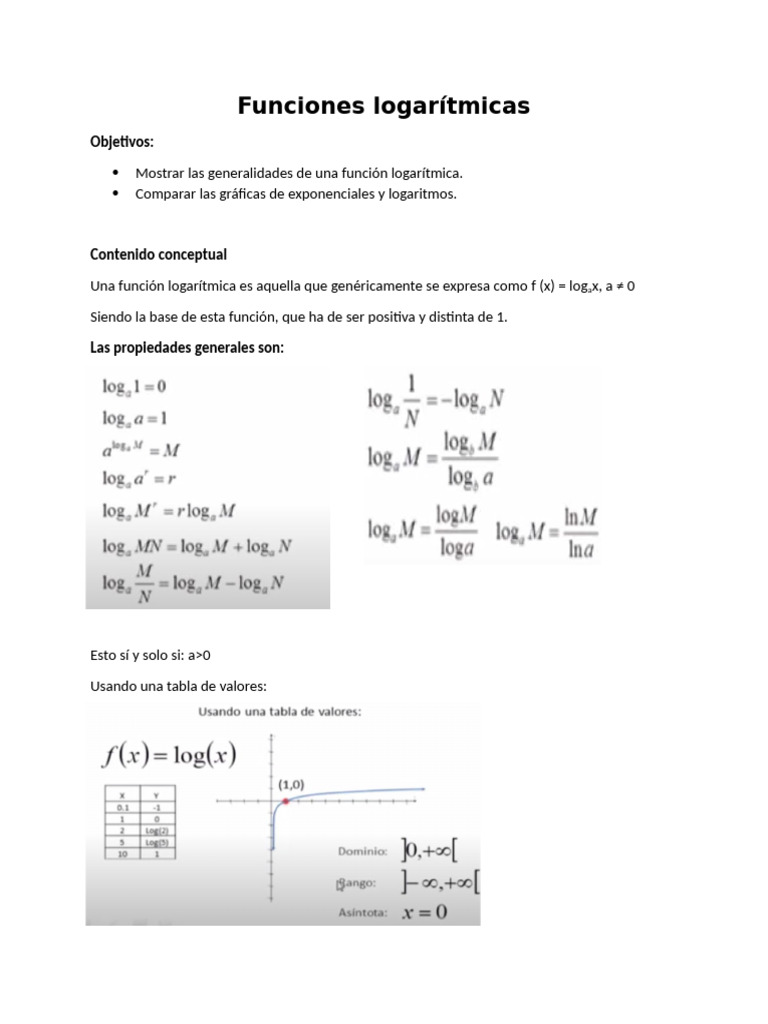 Funciones Logaritmicas | PDF | Métodos y materiales de enseñanza