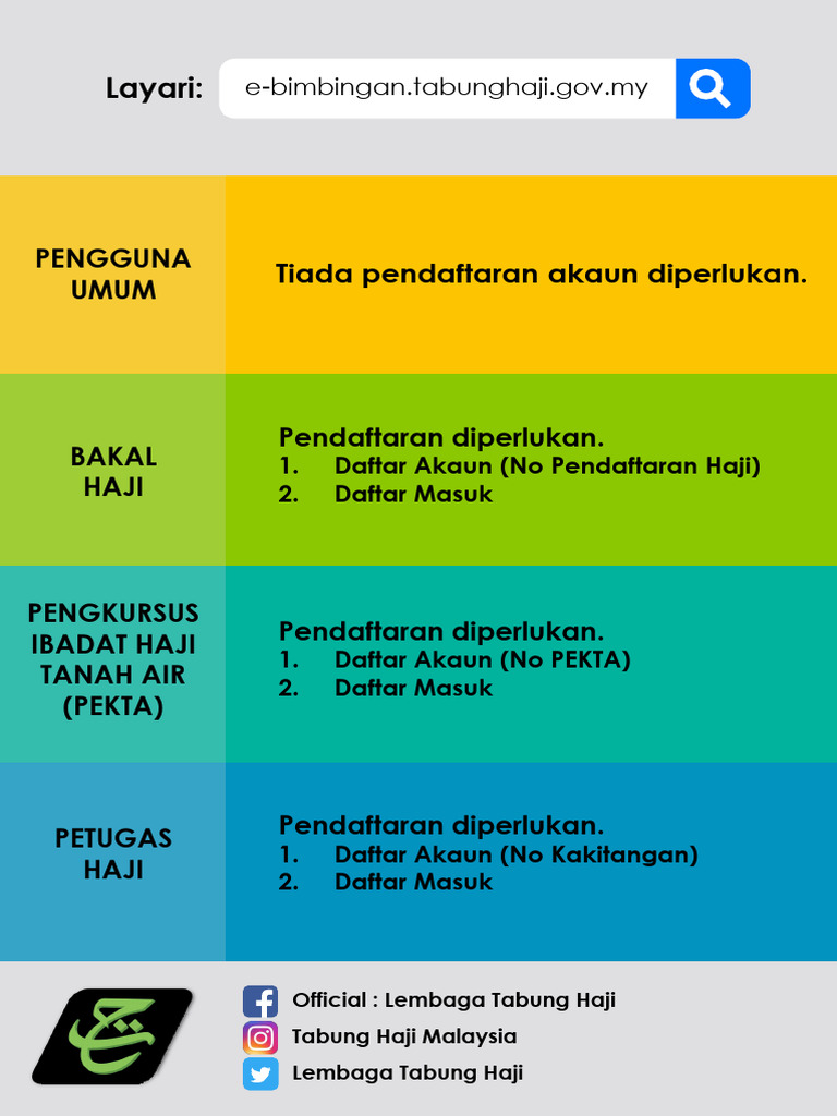 Infografik Daftar BM | PDF | Pengelolaan Keuangan & Uang