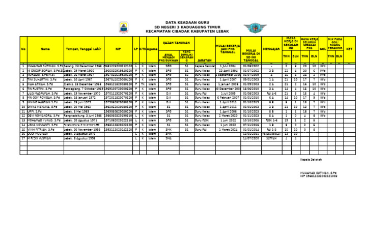Data Keadaan Guru | PDF