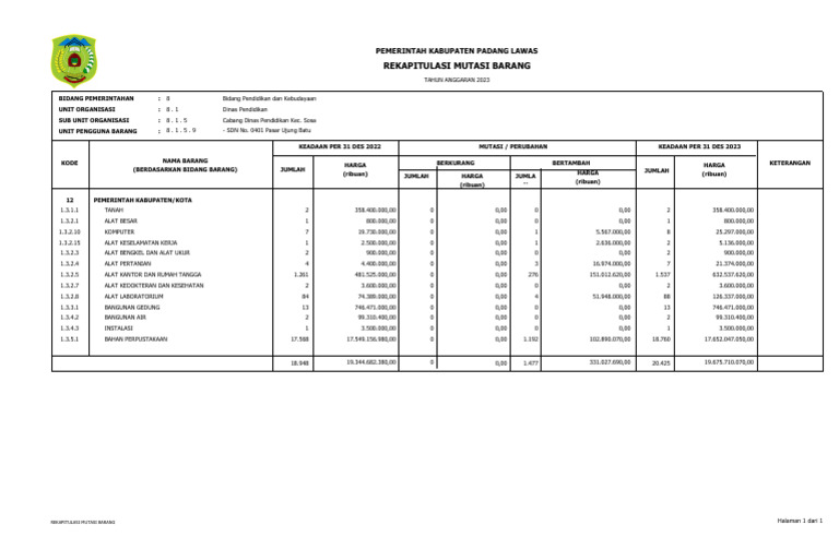 Rekapitulasi Mutasi Barang | PDF