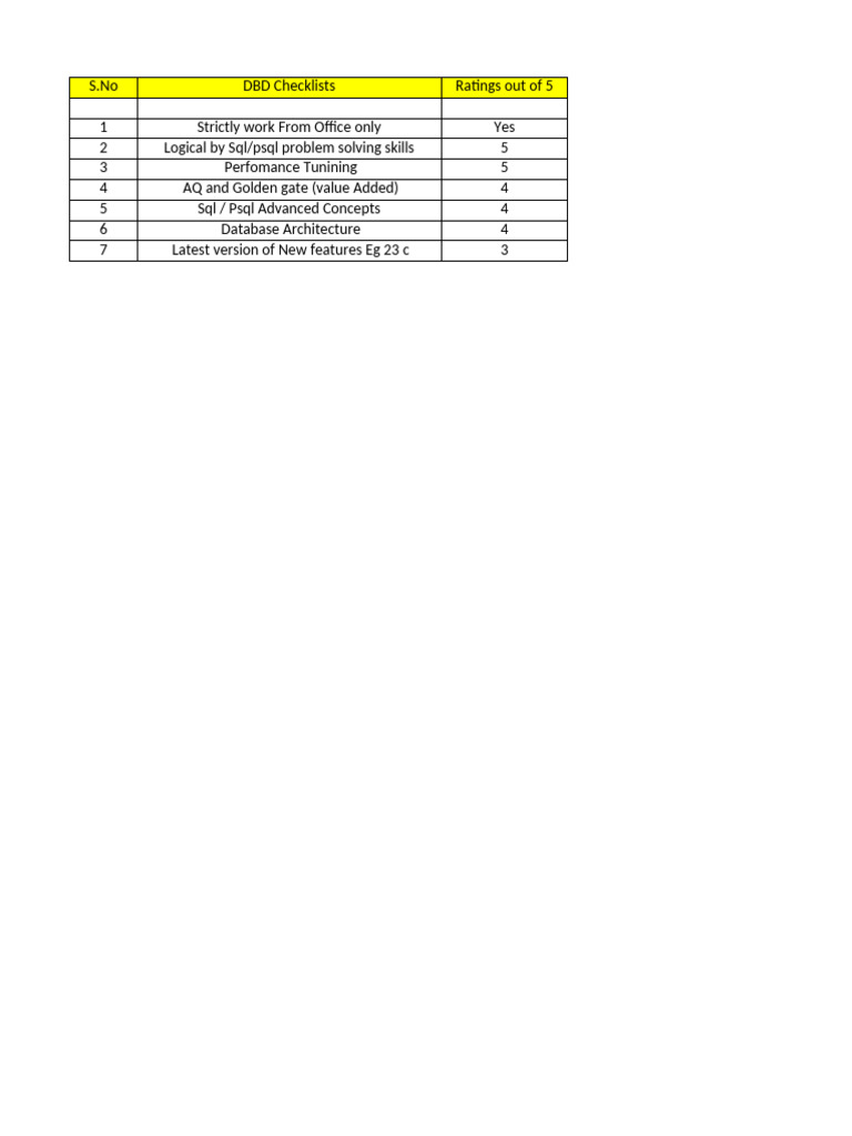 DBD Checklist | PDF