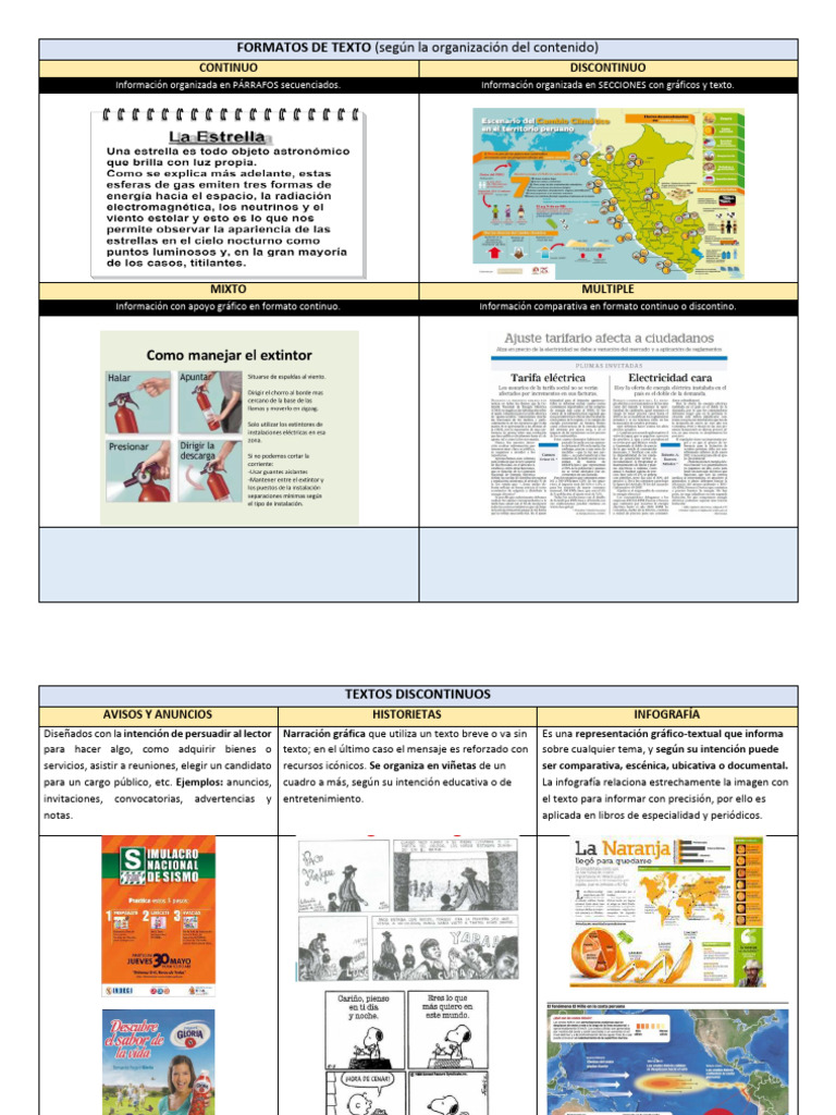 Tipologia Textual Segun Su Formato | PDF