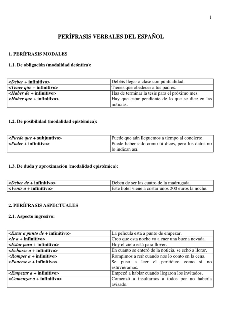 Perífrasis Verbales en Español | PDF | Ocio