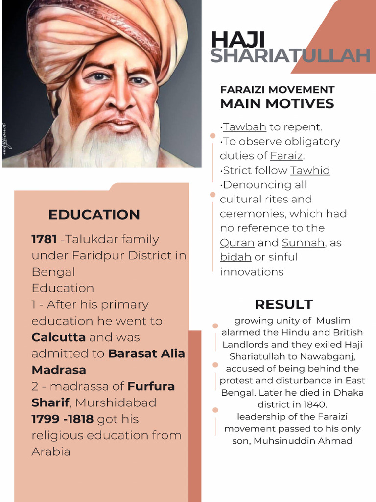 Haji Shariatullah | PDF