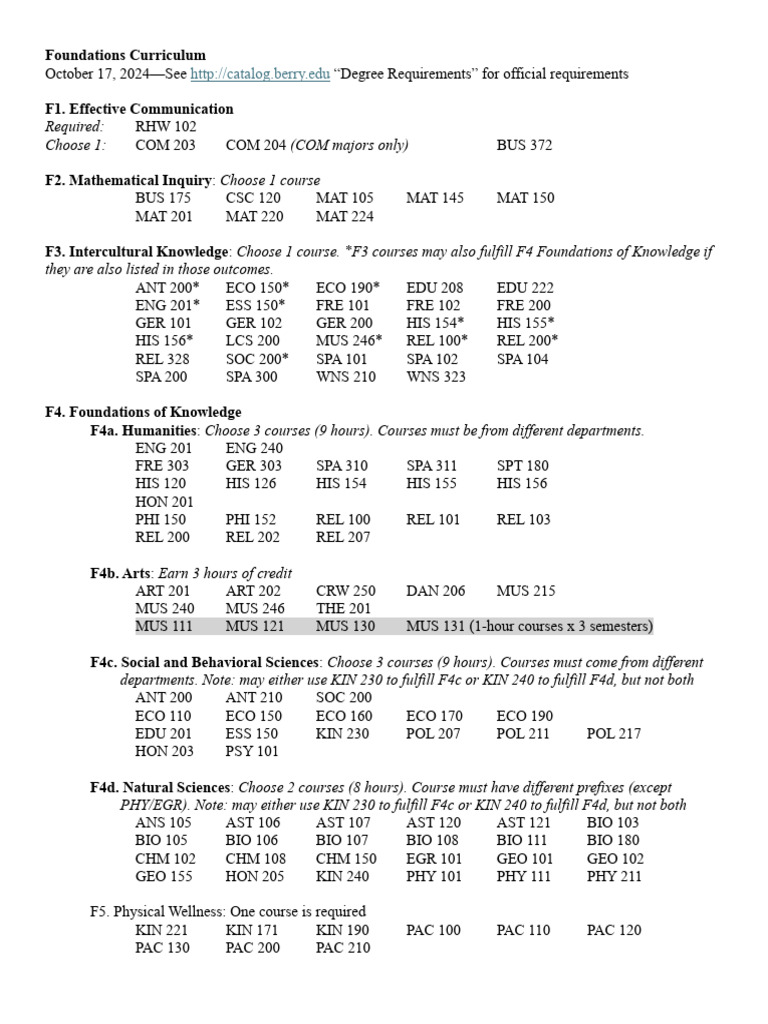 Berry College Foundations Curriculum Guide Pdf