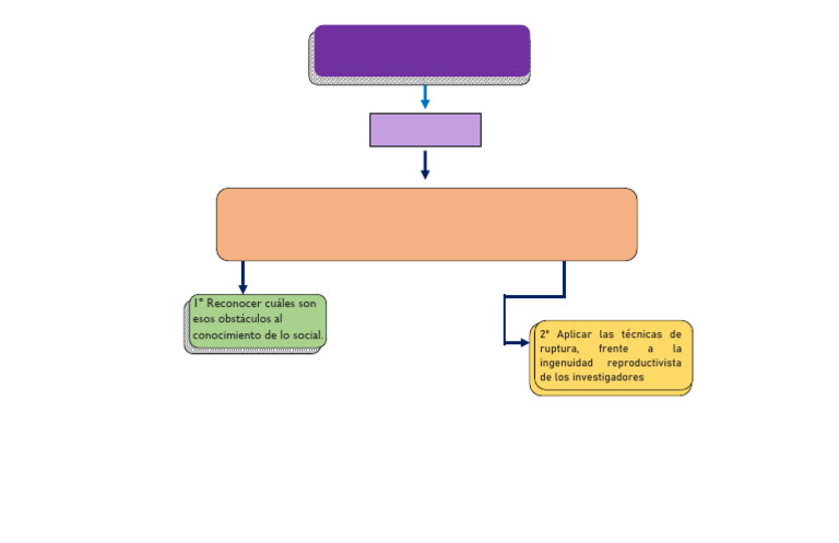 Mapa Conceptual Plantilla PowerPoint #8 | PDF