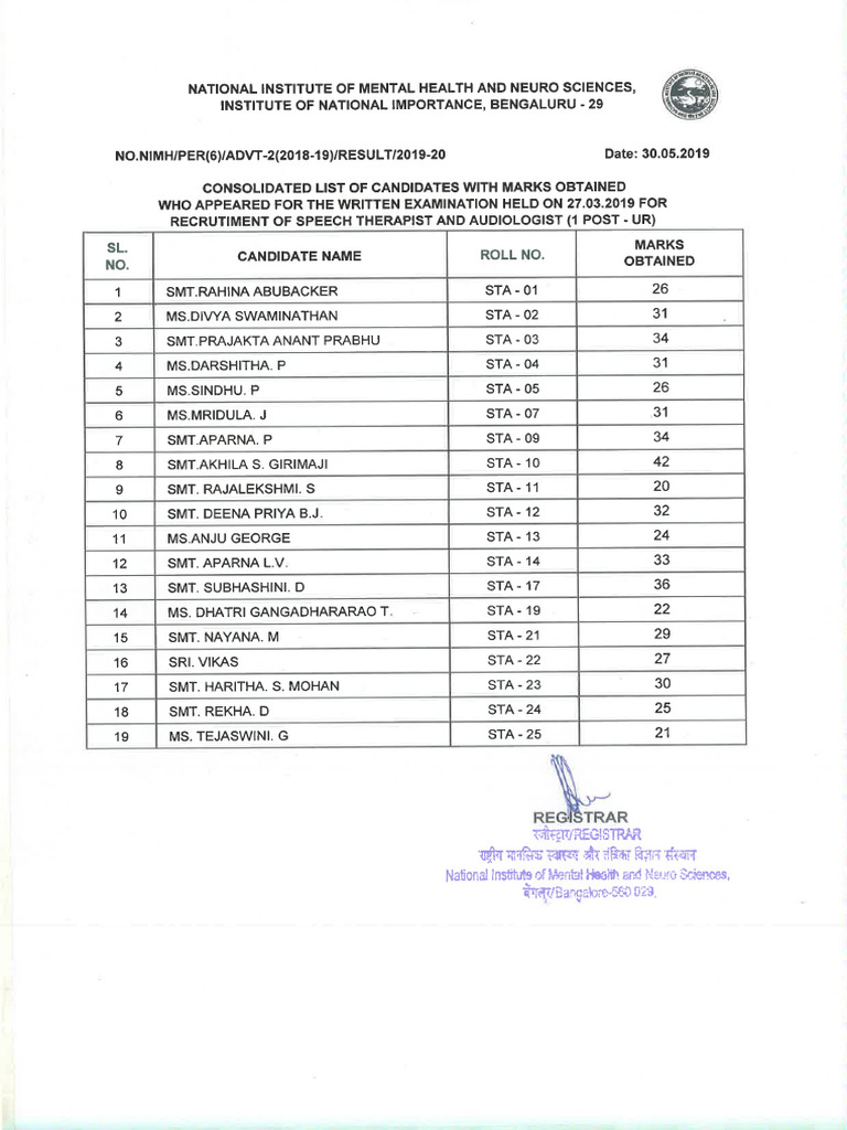 Consolidated List | PDF