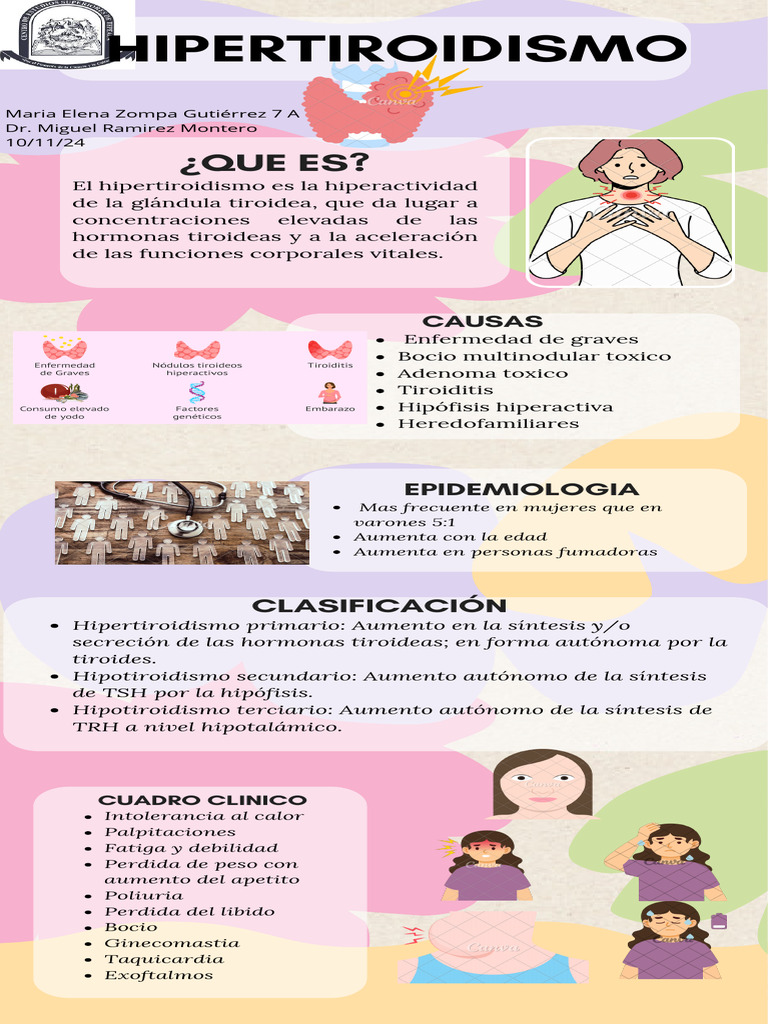 Hipertiroidismo | PDF | Tiroides | Hipertiroidismo