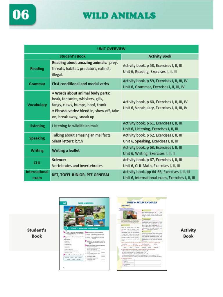 Fluency Plus 7 - TG - Unit 6 | PDF | Conservation Biology | Clause