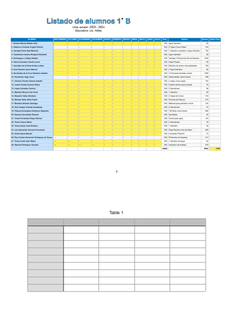 1B Lista Pagos Final | PDF