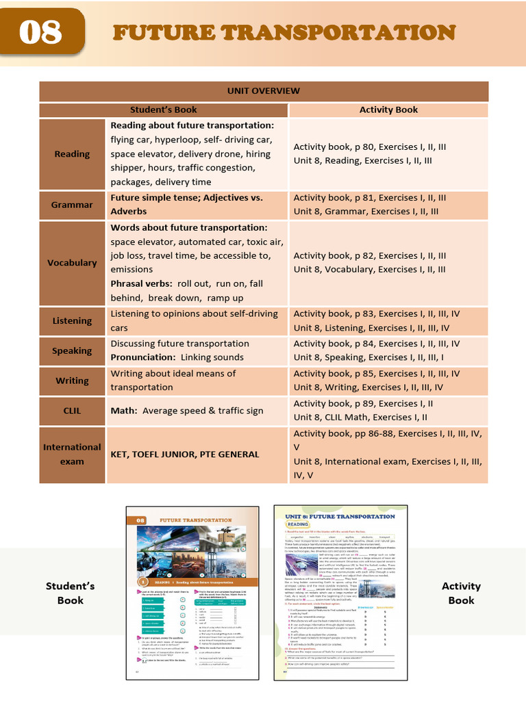Fluency Plus 7 - TG - Unit 8 | PDF | Adverb | Brainstorming